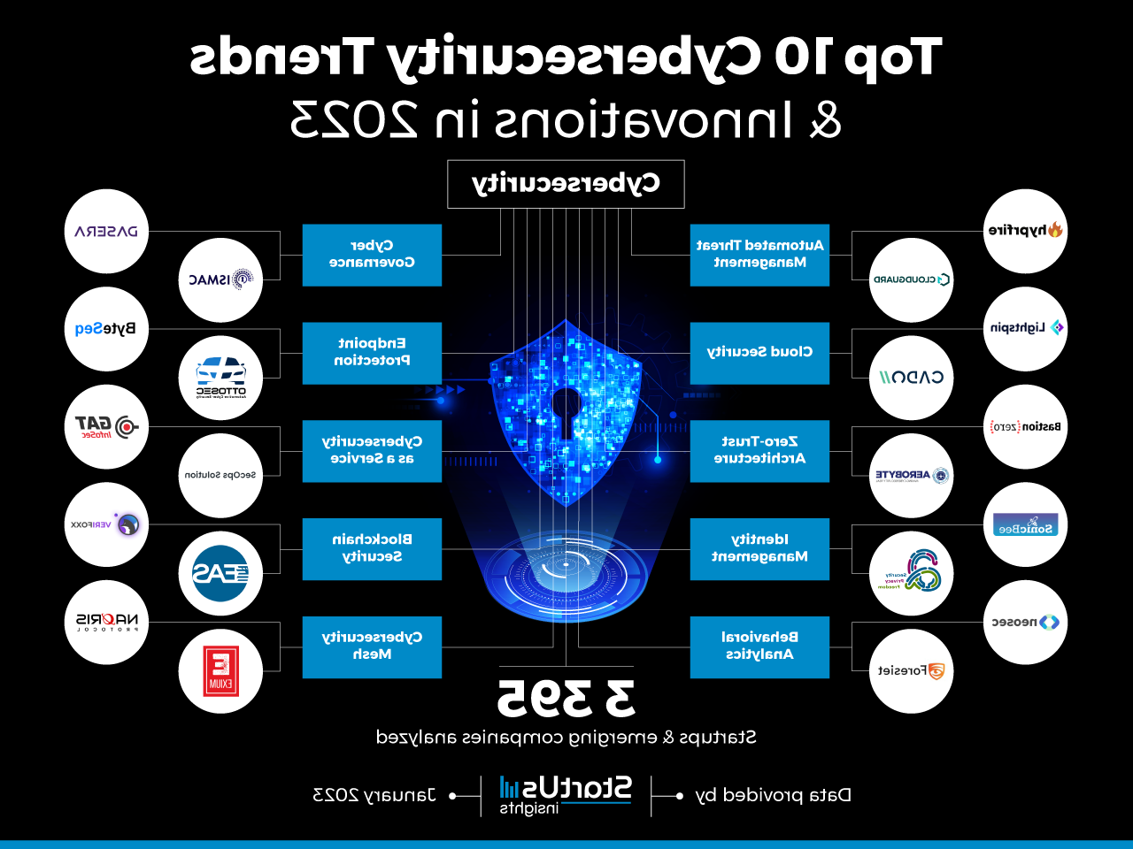 Qu'est-ce que Thales Digital Identity and Security et ses services